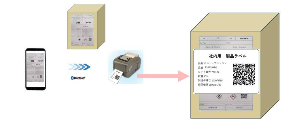 ラベルAI識別OCR - IDEC AUTO-ID SOLUTIONSは自動認識でDXや生産性の向上にソリューションを提供します