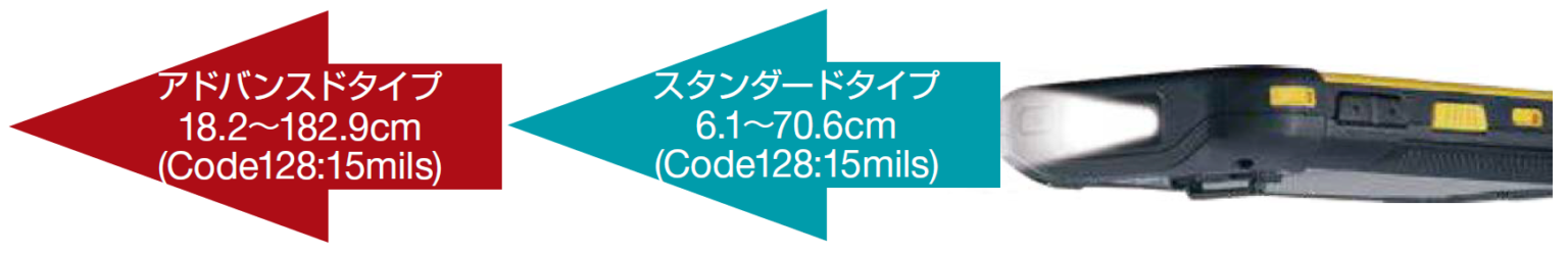 RS36 Android搭載ハンディターミナル